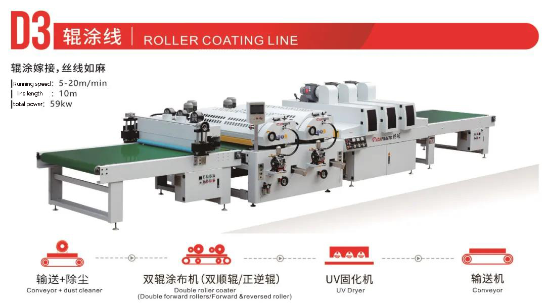 Eight roll coating production lines to meet your needs - Richfruits Coating